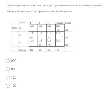 Solved Find The Initial Basic Feasible Solution Total Cost
