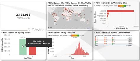 Oil And Gas Data Analytics Subsurface Data Becomes Natural Resource