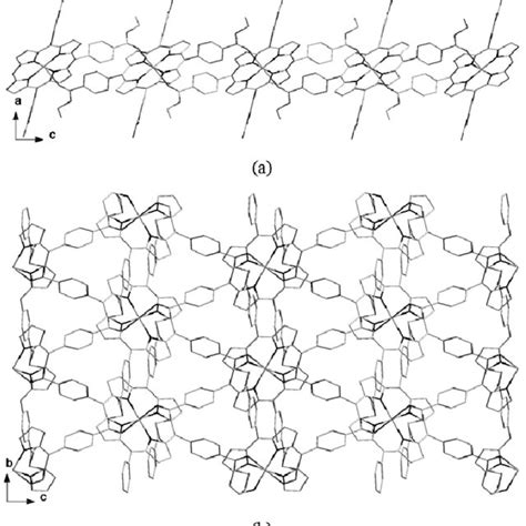 The 2 D Layer Of 1 Viewed Along The B Axis A And A Axis B