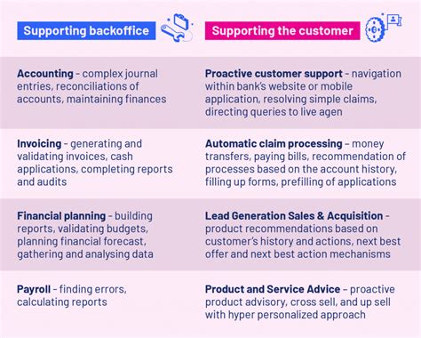 A Few Chatbots Use Cases In Banking Industry Actionbot