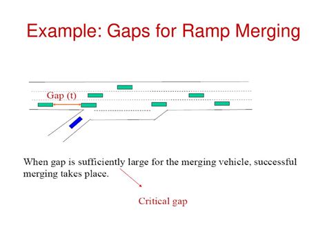 microscopic traffic simulation ppt download