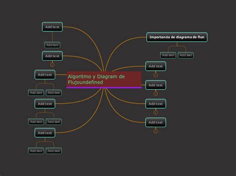 Algoritmo De Diagrama De Flujo Y Programas Mindmeister Mapa Mental My Xxx Hot Girl