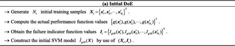 the flowchart of constructing the initial svm model download