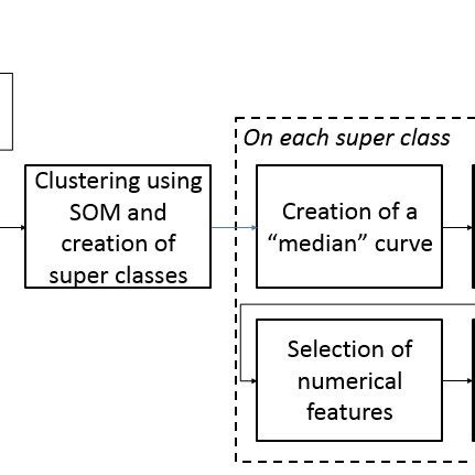 Schematic Process Of The Algorithm Download Scientific Diagram