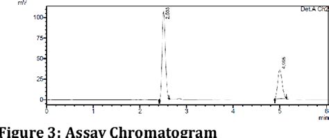 Figure 1 From Development And Validation Of Chemometric Assisted Analytical Methods For