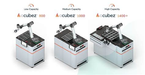 Automate High Mix Low Volume Manufacturing Cnc Robotics