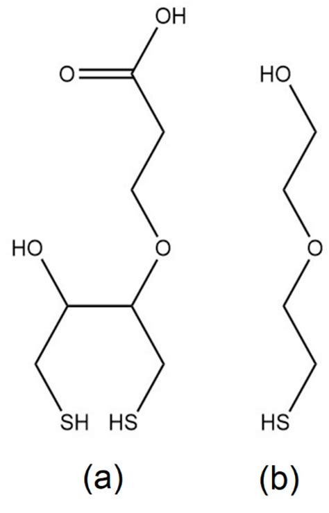 Staphylococcus Aureus Detection In Milk Using A Thickness Shear Mode