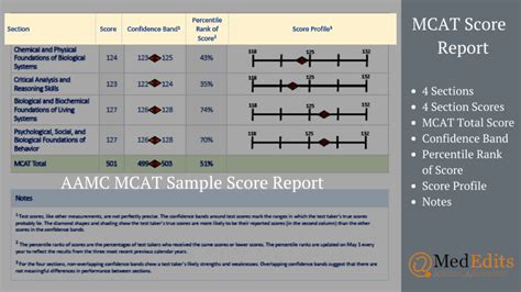 What Mcat Score Do You Need To Get Into Medical School 2022 2023