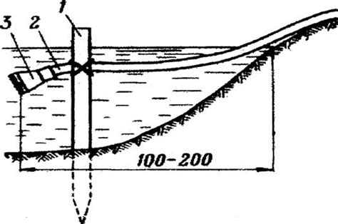 Оборудование водозаборных пунктов