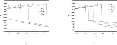 Figure 1 From Exceptional Spectra Of The Two Qubit Quantum Rabi Model
