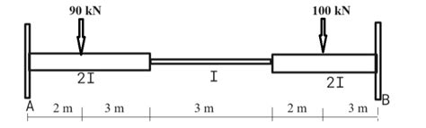 [solved] Using Beam Column Analogy Method Determine The Reactions And The Solutioninn