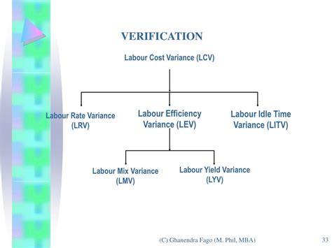 Ppt Standard Costing Variance Analysis And Management Cycle Powerpoint Presentation Id 763446