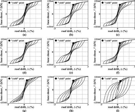 nonlinear static analysis results ͑ a ͒ fb4s6 d20b1 8 ͑ b ͒