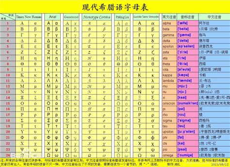希腊字母表及含义 大帅本帅 博客园