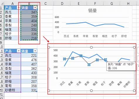 Excel表格两张折线图怎么快速合并到一个图表中 正数办公
