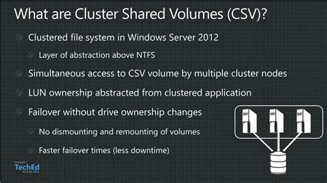 Ppt Cluster Shared Volumes Reborn In Windows Server 2012 Powerpoint Presentation Id1101413