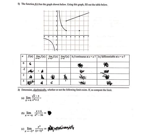 Solved 1 The Function Fx Has The Graph Shown Below Using This