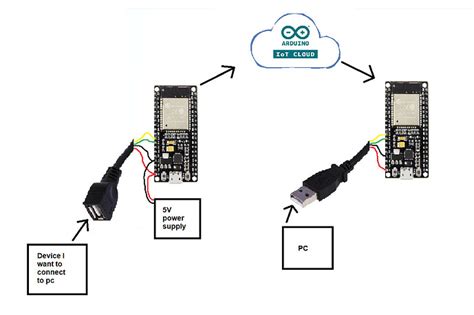 Wireless USB Extension Trough ESP Product Design Arduino Forum