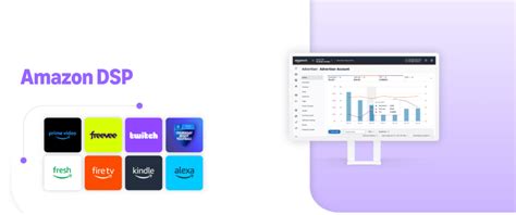 What Is Amazon Dsp Program A Complete Guide For Amazon Dsp