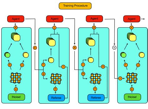 Github R Swekedeepq Decoding Decoders For Fault Tolerant Quantum Computation Via Deepq