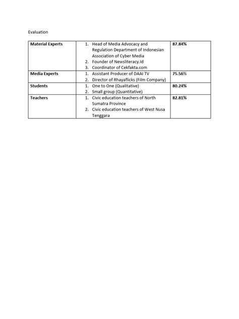 Evaluation Table 2 Pdf Science And Mathematics Technology And Engineering