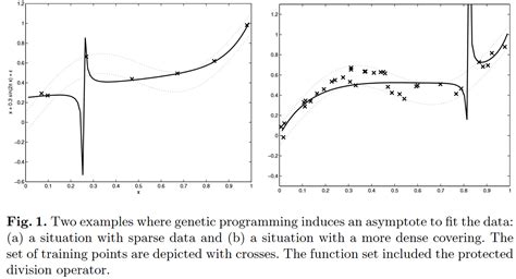 2003，eurogp，improving symbolic regression with interval arithmetic and