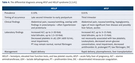Case • The Blood Project