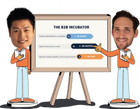 Demand Generation Program Subscribe To The B2b Playbook