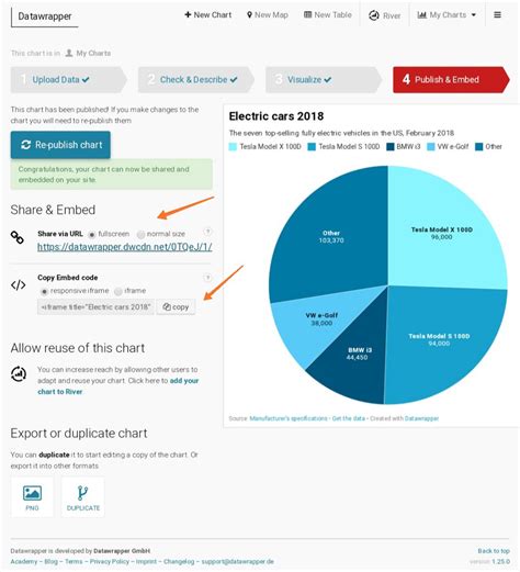 How To Embed Charts Maps Tables In Medium
