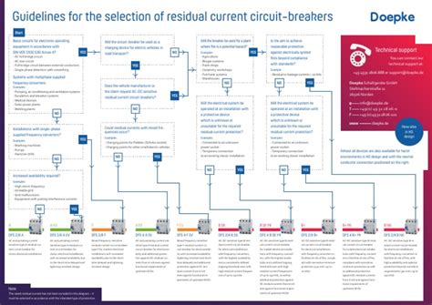 Guidelines For The Selection Of Residual Current Circuit Breakers Pdf Alternating Current