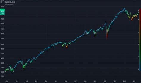 Days Higher Than Current Price — Indicator By Elicobra — Tradingview