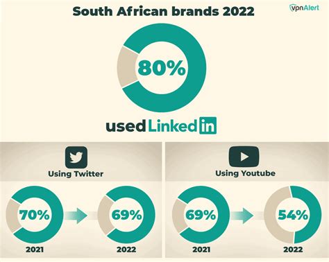 35 Linkedin Statistics Facts And Trends 2025