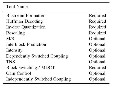 Audio Coding An Introduction To Data Compression Part 2 Edn
