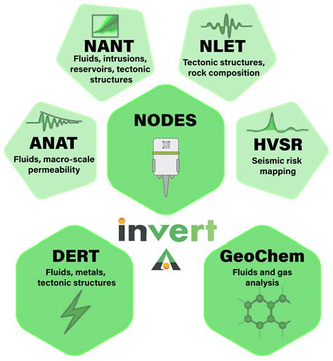 Nodal Methods Overview — Invert