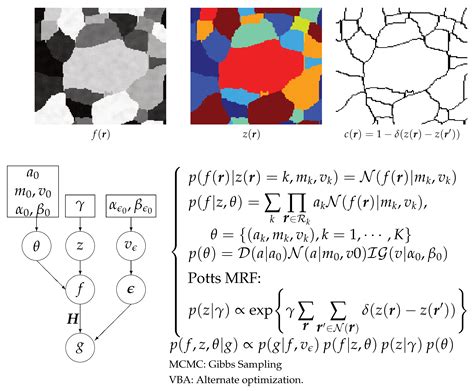 entropy free full text regularization bayesian inference and