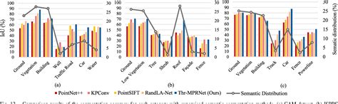 Figure 12 From Multiprototype Relational Network For Few Shot Als Point Cloud Semantic