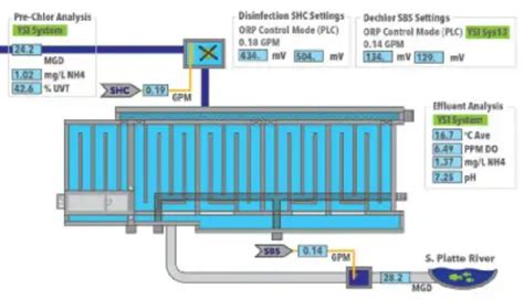 Oxidation Reduction Potential An Often Misunderstood Parameter Spd