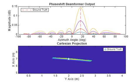Create A Digital Twin Of A TI MmWave Radar MATLAB Simulink