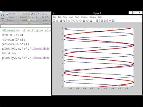 How To Draw Multiple Figures In Matlab