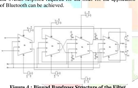 Figure 4 From Design Of High Linearity Cmos Ota Based Bandpass Filter