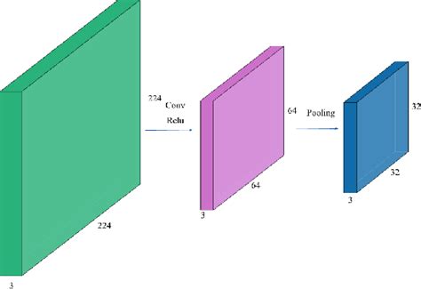 Figure 11 From Image Diagnosis Of Breast Masses Based On Deep Learning