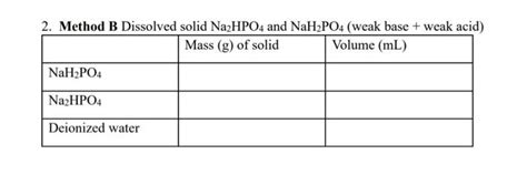 In Lab You Will Prepare Ml Of M Sodium Chegg Com