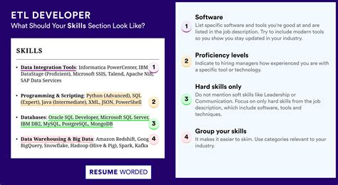 13 Etl Developer Resume Examples For 2024