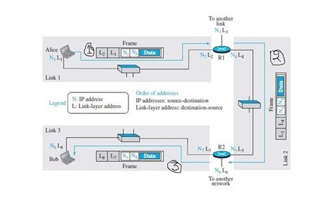 If A Packet Moves From Network A To Network B Does Network B Always