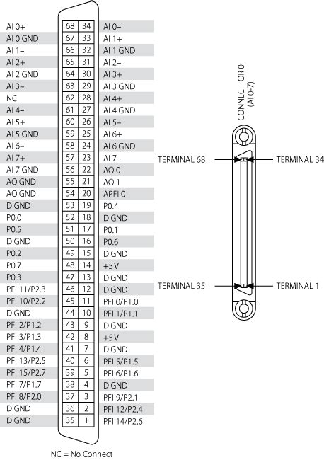 PXIe 6366 NI DAQmx Help National Instruments