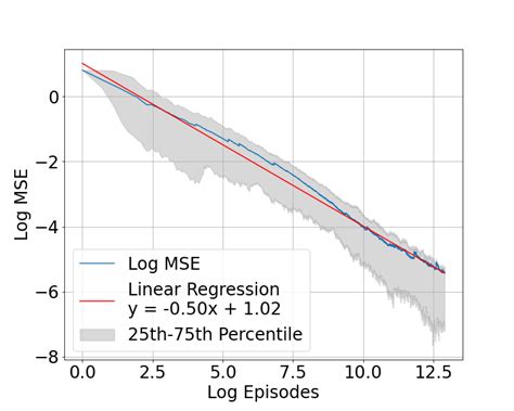 sample complexity of the linear quadratic regulator a reinforcement