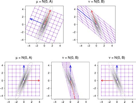 Figure 1 From Adapted Optimal Transport Between Gaussian Processes In Discrete Time Semantic
