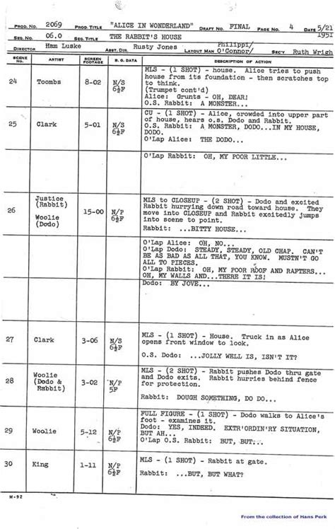Alice In Wonderland 1951 The Internet Animation Database