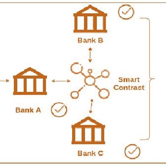 Current KYC Verification Process Download Scientific Diagram