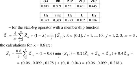 Ordering Of Alternatives Using The Maxmin Method Download Table